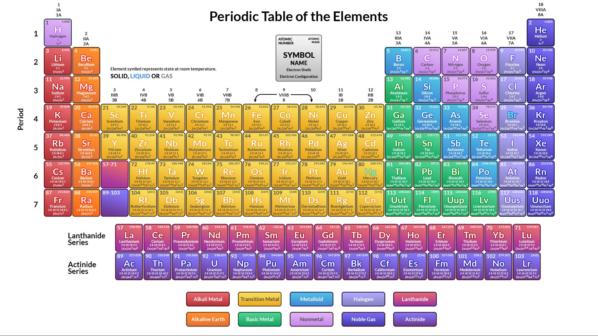 How Are Elements On The Periodic Table Arranged 2025 - Periodic Table ...