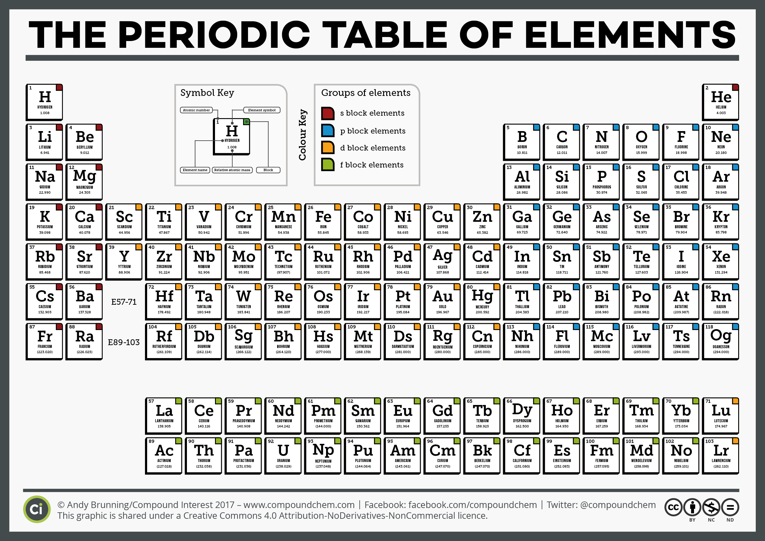 What Is Element 43 On The Periodic Table 2024 - Periodic Table Printable