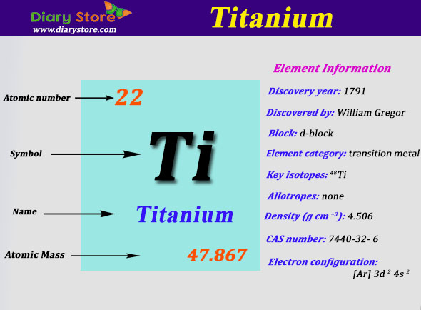 Periodic Table Titanium Atomic Mass 2025 - Periodic Table Printable