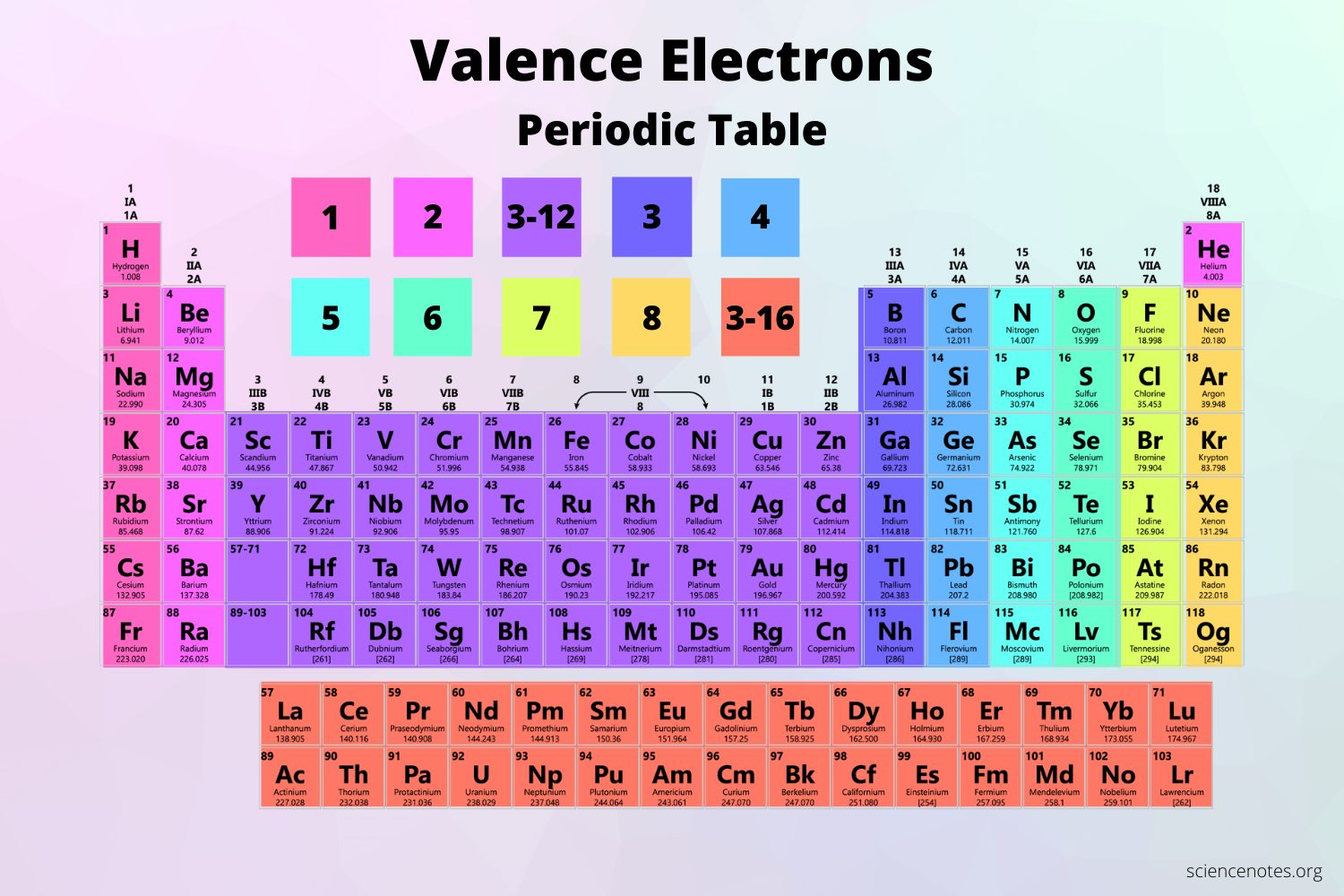 Vaelnce Electrons Periodic Table 2025 - Periodic Table Printable